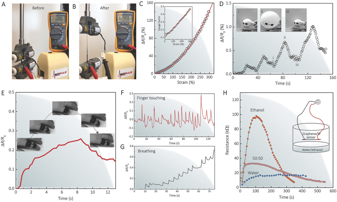 Proteinaceous materials | Mu Lab - The University of Iowa