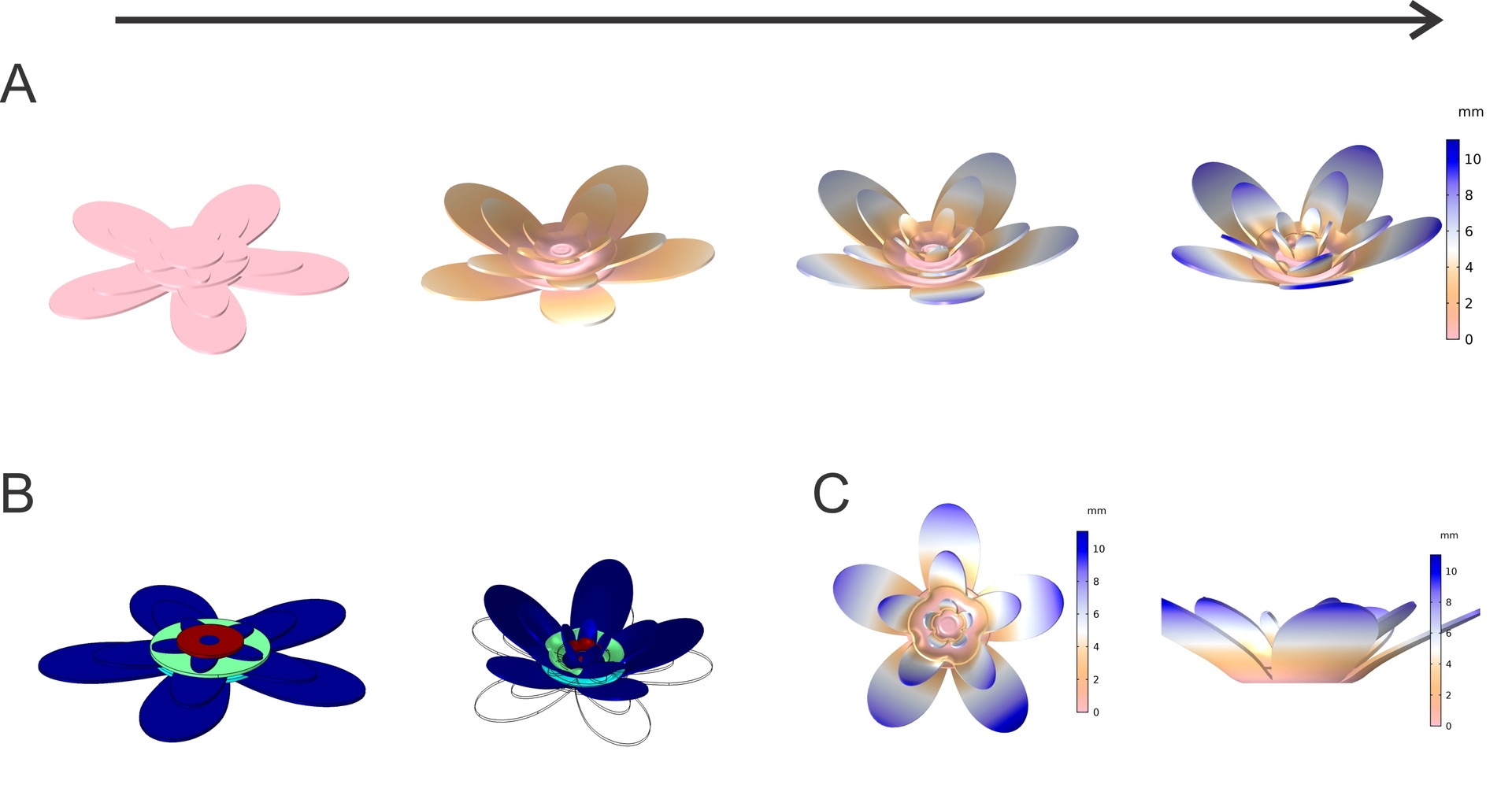 Proteinaceous materials | Mu Lab - The University of Iowa